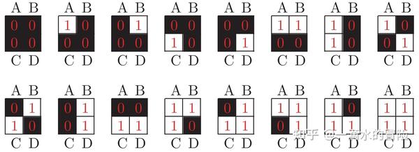 Pyramid Structure Logic Application of Binary Pulse for Simple Graphic ...