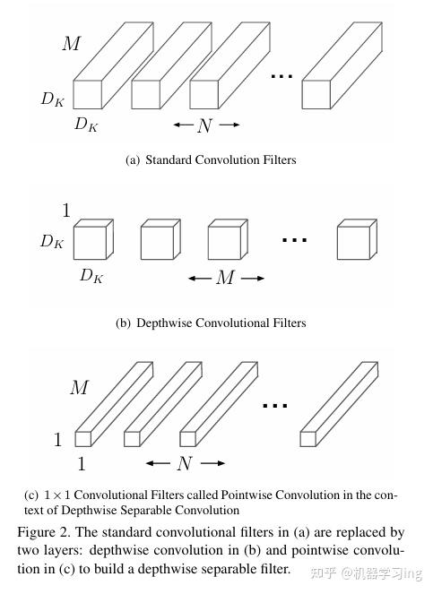 深度学习4大CNN全维度详解+实战代码（ResNet、DenseNet、EfficientNet、MobileNet），小白必看 - 知乎