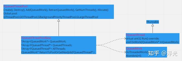 UE4-多线程,TaskGraph - 知乎