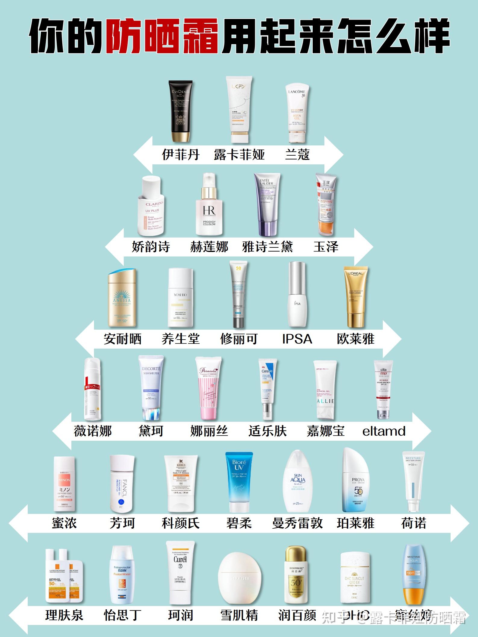 国货防晒霜排行榜前十名的牌子，国货防晒霜第一名，好用防晒大盘点 - 知乎