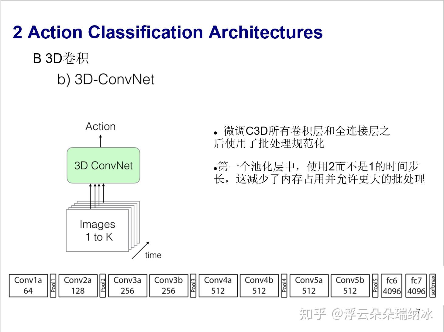 【五】行为识别：I3D模型 - 知乎