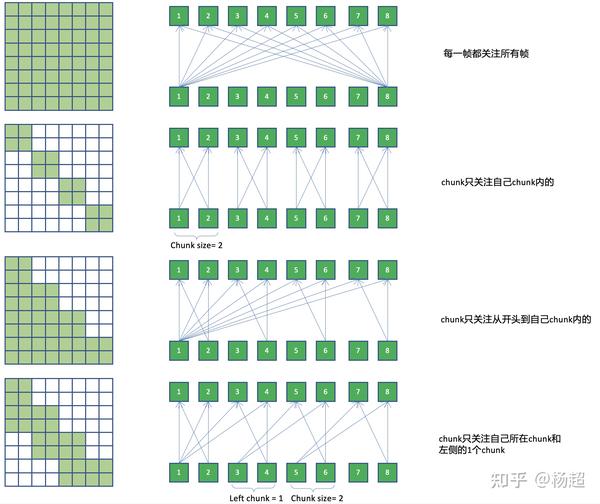 Wenet网络设计与实现3-Mask - 知乎