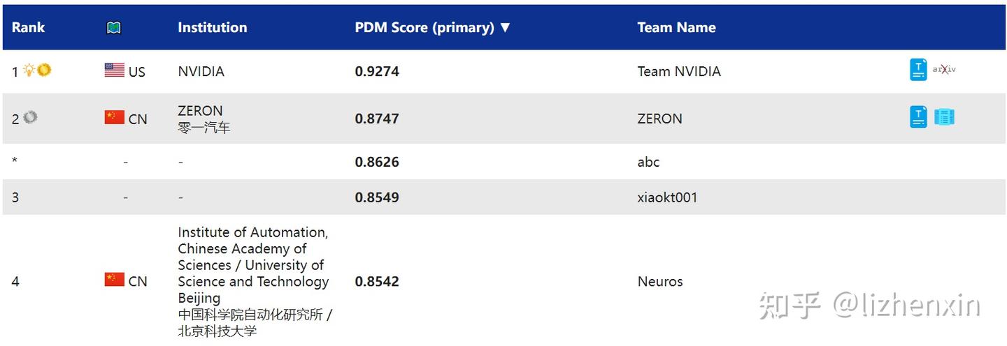 Hydra-MDP: 面向更可靠的端到端自动驾驶规划框架，CVPR24端到端自动驾驶挑战赛冠军 - 知乎