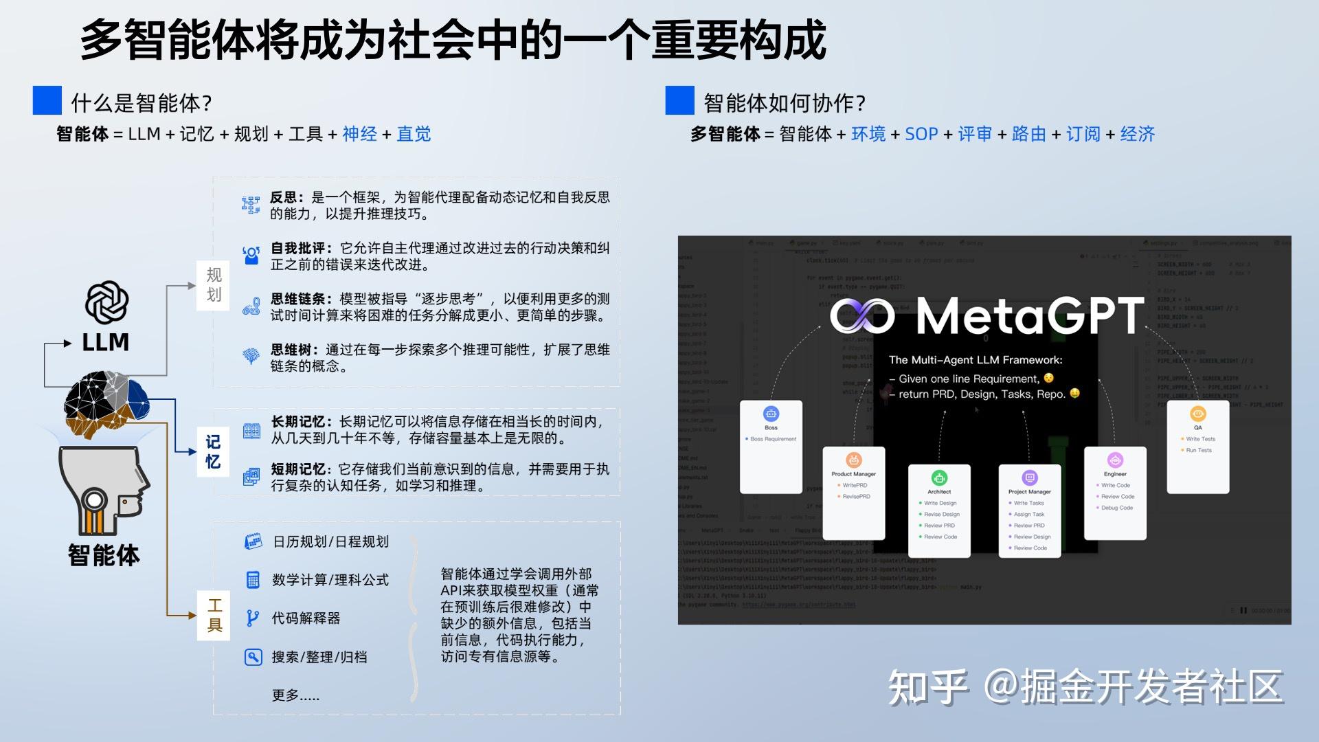 掘力计划第23期 - MetaGPT：让每个人拥有专属智能体 - 知乎