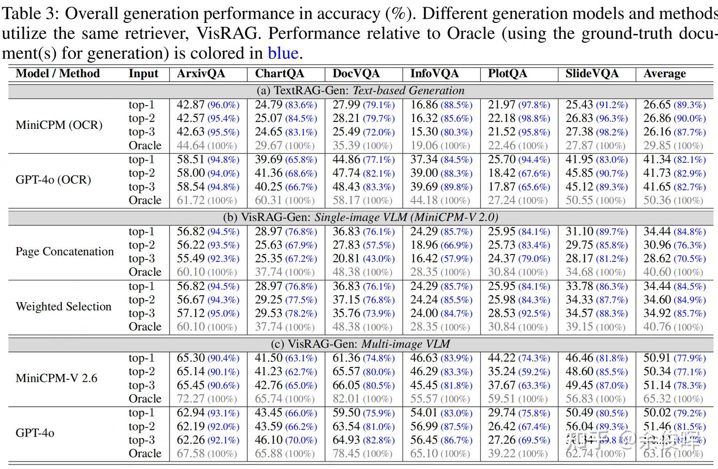 【RAG&多模态】多模态RAG-VisRAG：基于视觉的检索增强生成在多模态文档上的应用 - 知乎