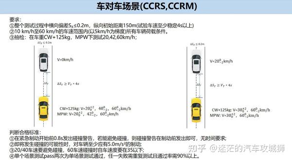 智能驾驶法规解毒之UN ECE R152(AEB) - 知乎