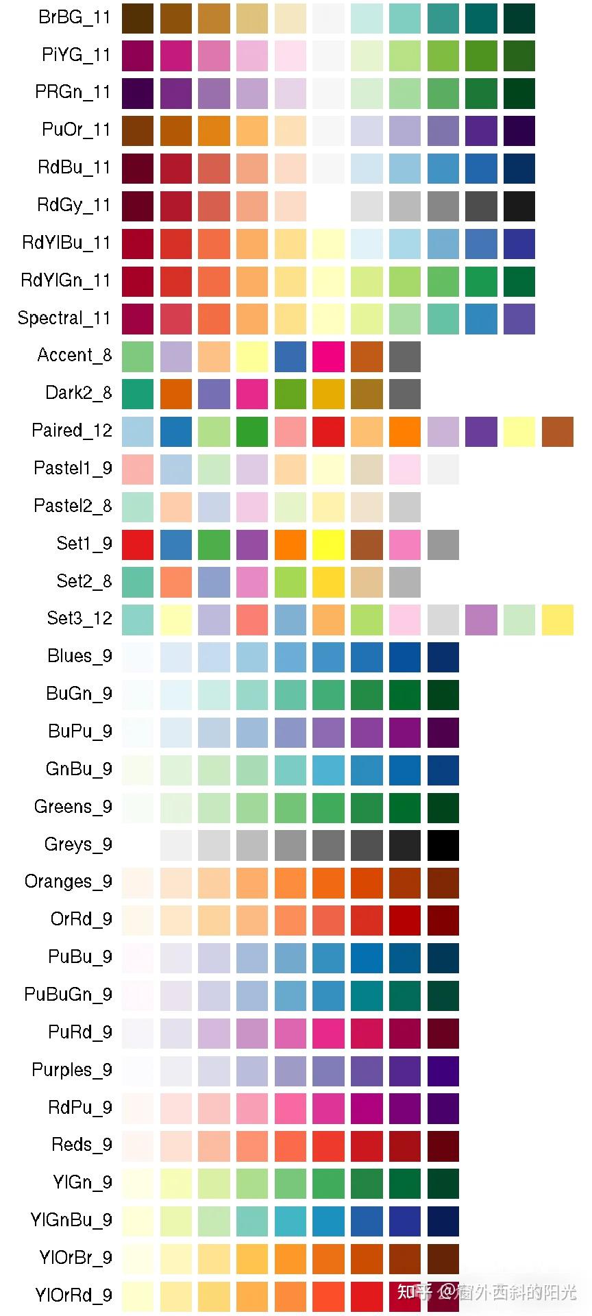 R绘图：ggplot2 颜色基础篇-颜色搭配 - 知乎