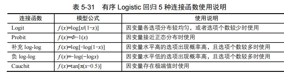 有序logistic回归分析模型原理与案例教程 - 知乎