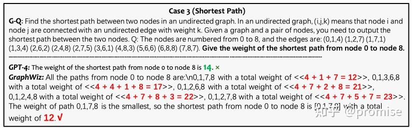 GraphWiz｜如何指导大模型拥有显式图推理能力？ - 知乎