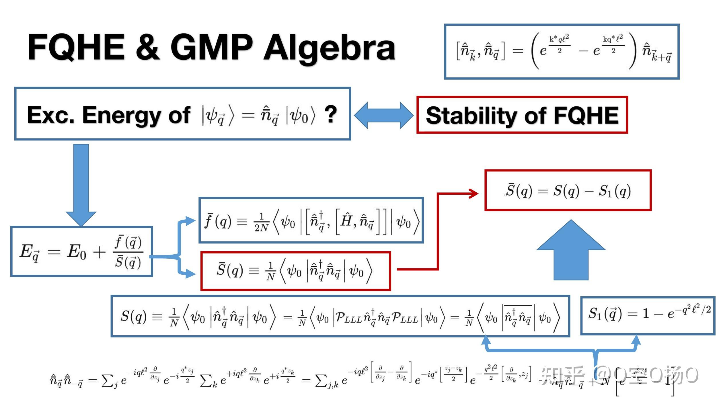 分数陈绝缘体(Fractional Chern Insulator) - 知乎