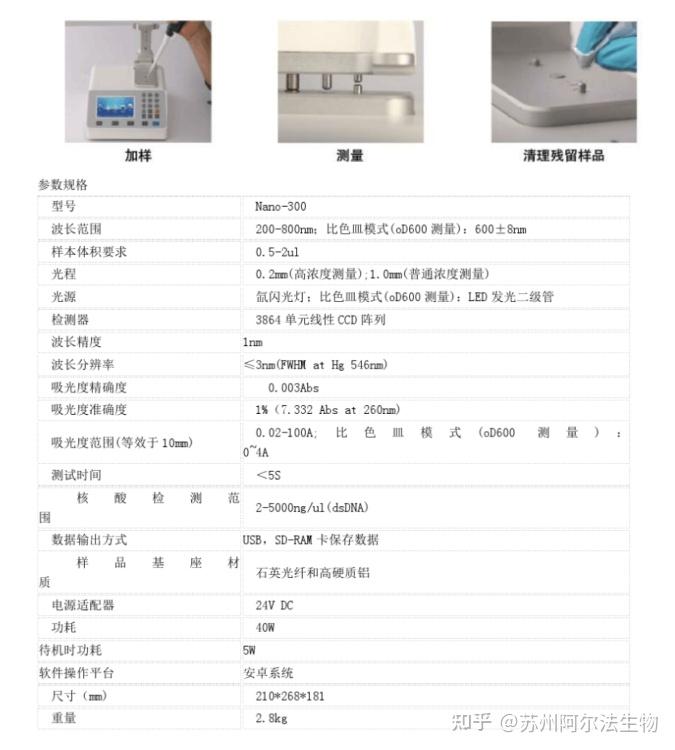 超微量分光光度计 Nano 500的特点和应用 - 知乎
