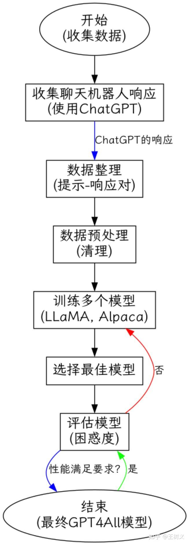 笔记本上就能跑的 LLM 好使吗？GPT4ALL 体验 - 知乎