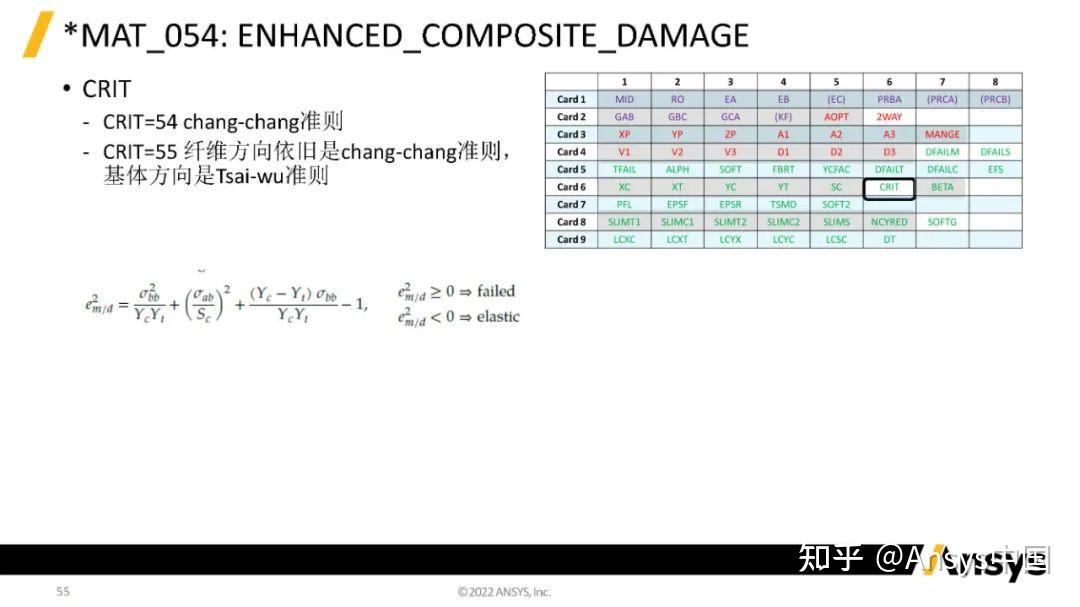 一文了解LS-DYNA复合材料分析 - 知乎