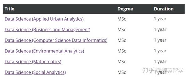 注意注意！没有背景也可以申请Data Science专业了！ - 知乎