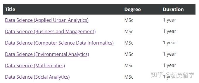 注意注意！没有背景也可以申请Data Science专业了！ - 知乎