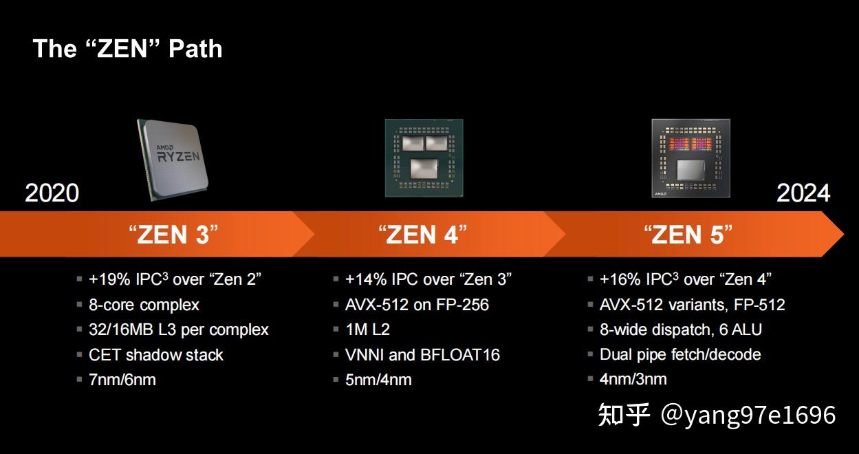 AMD Zen5 简单介绍 - 知乎
