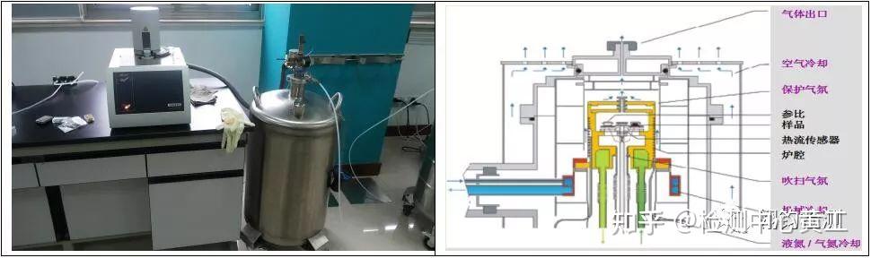 DSC测试原理及在高分子聚合物热分析中的应用 - 知乎