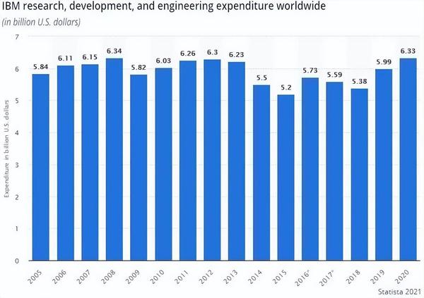 IT历史连载63-IBM国际商业机器公司的历史 - 知乎