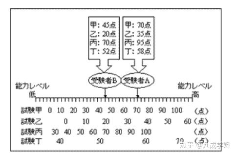 EJU日语全面解析！！收藏 - 知乎