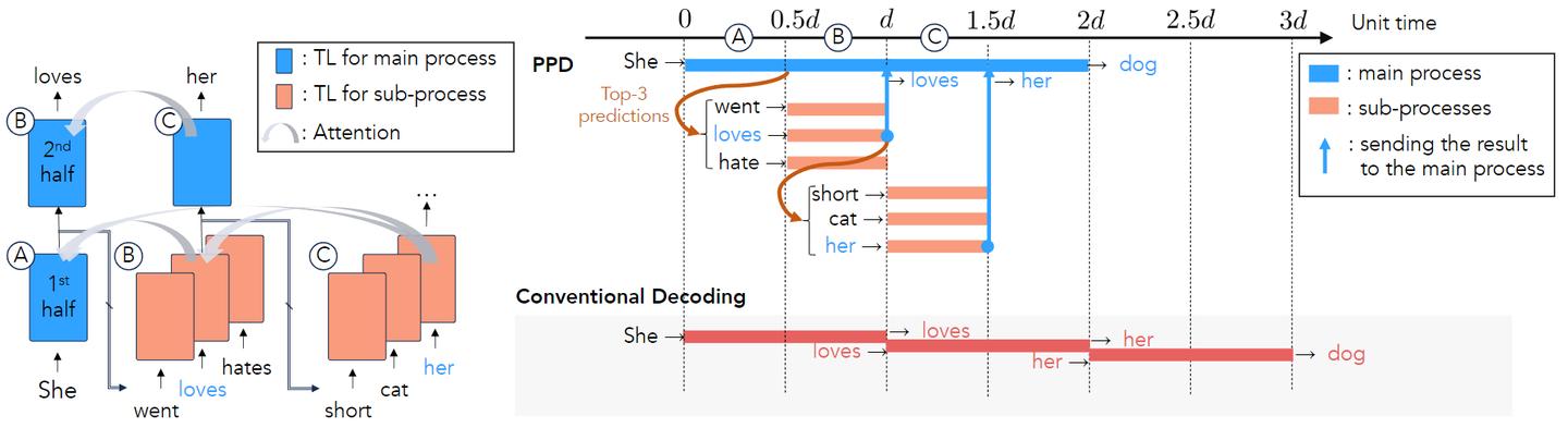 Speculative Decoding 论文阅读合订本 - 知乎