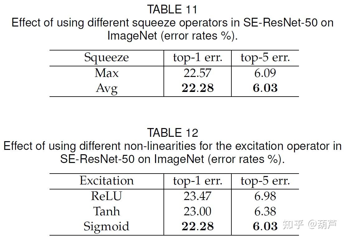 Squeeze-and-Excitation Networks解读二 - 知乎