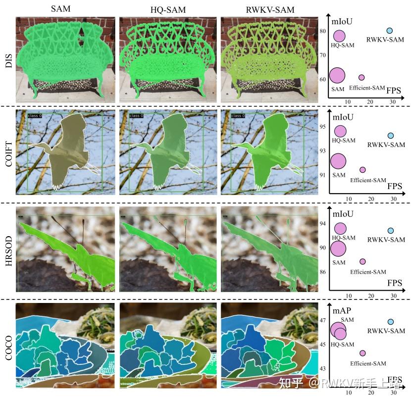 SAM、CLIP...最近有哪些基于 RWKV 的多模态等研究？【第二期】 - 知乎