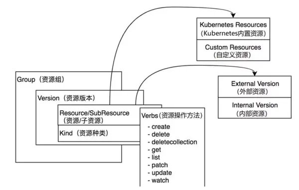 【技术干货】k8s client and scheme - 知乎