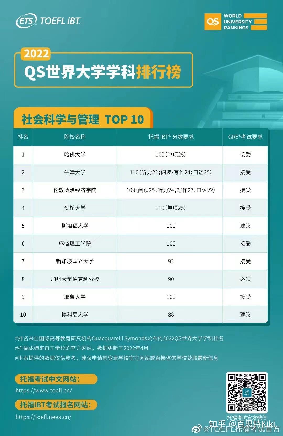 托福IBT&GRE - 知乎