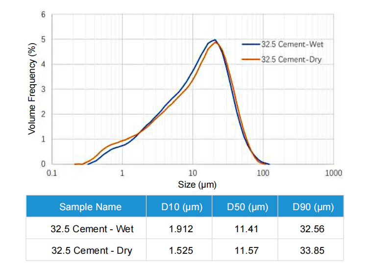 Rapid Laboratory Particle Size Analysis of Cements Using Laser ...