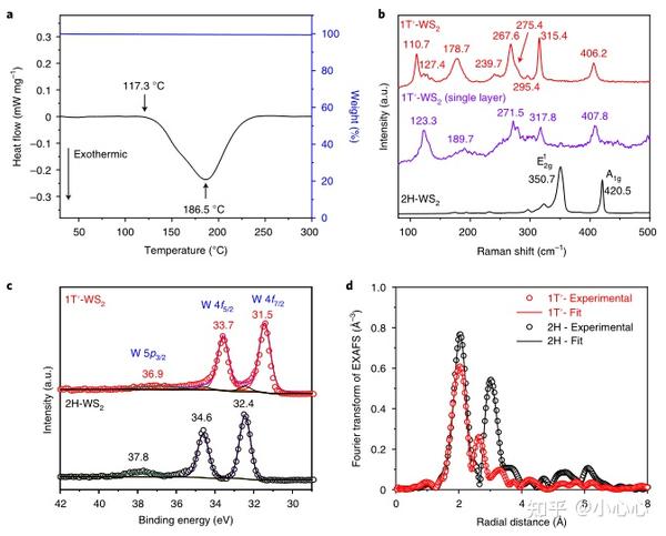 一文读懂XPS应用研究及常见问答 - 知乎