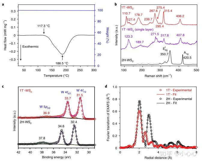 一文读懂XPS应用研究及常见问答 - 知乎