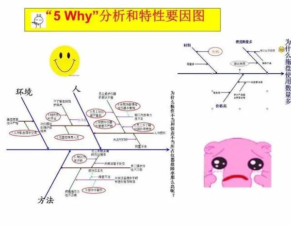 【质量工具】5why分析法的八大步骤，附PPT课件 - 知乎