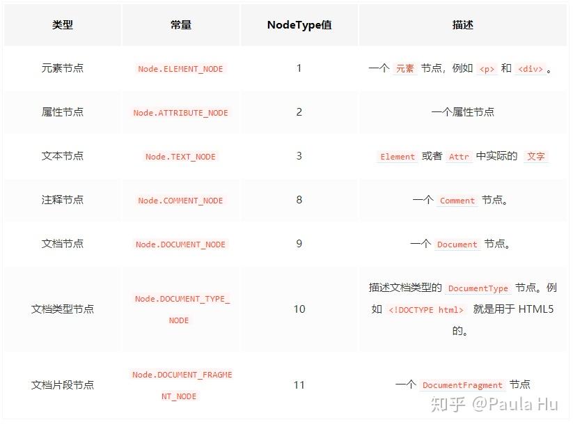 常用DOM的API总结 - 知乎