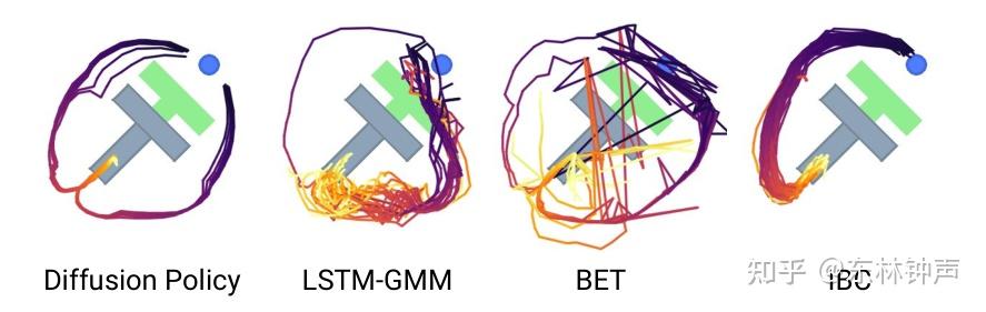 Robotics+LLM系列Diffusion Policy - 知乎