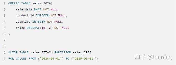 【PostgreSQL】PostgreSQL分区表 - 知乎