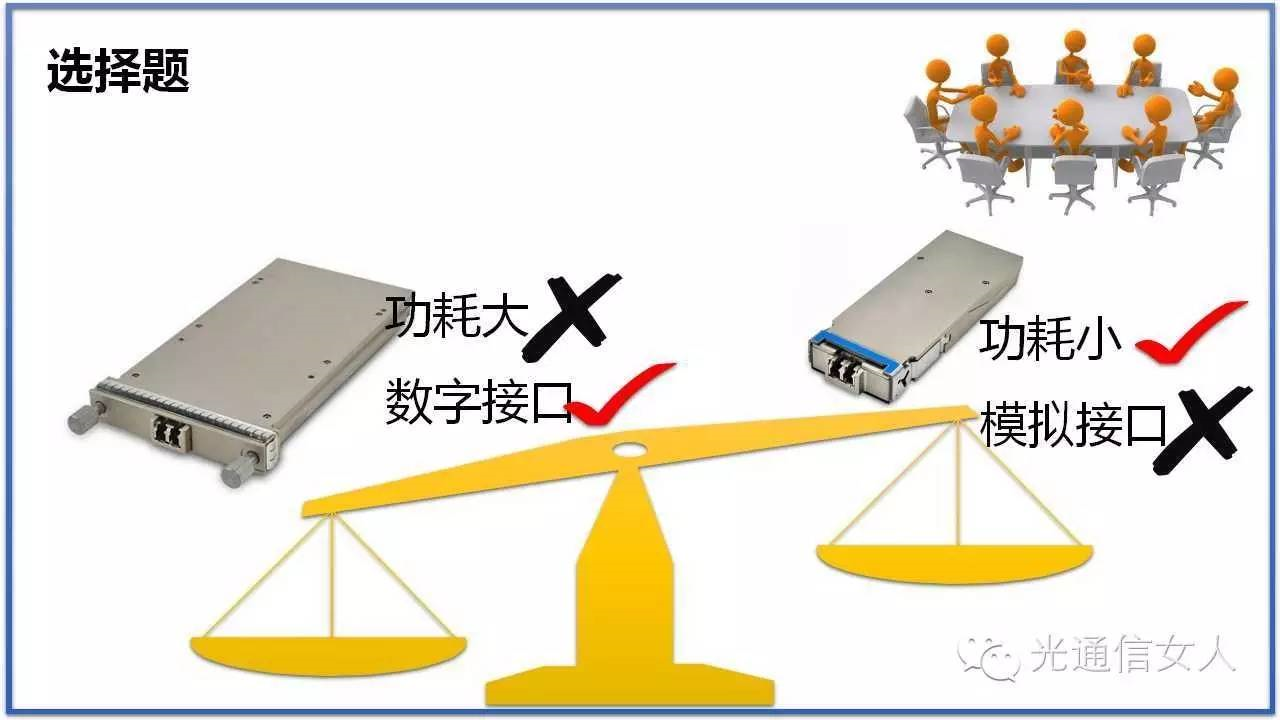 Y2T1 100G光模块 CFP、CFP2 、CFP-DCO、CFP2-ACO - 知乎