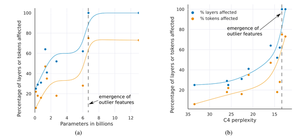 [Transformer 101系列] LLM模型量化世界观(下) - 知乎