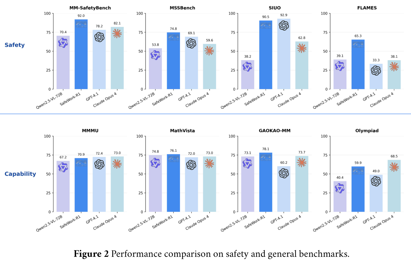 深度解读SafeWork-R1：遵循“AI-45°定律”，上海AI Lab如何实现能力与安全的协同进化 - 知乎