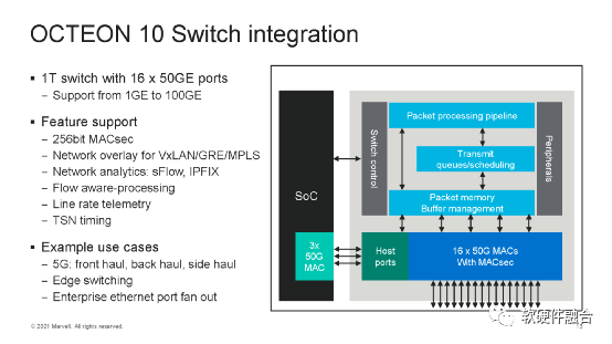 Marvell OCTEON 10：全球首发5nm DPU，集成ARMv9 Neoverse N2，集成AI引擎 - 知乎