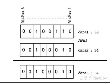 第三章 Num、Dum以及Byte - 知乎