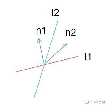 谈谈loop tiling - 知乎