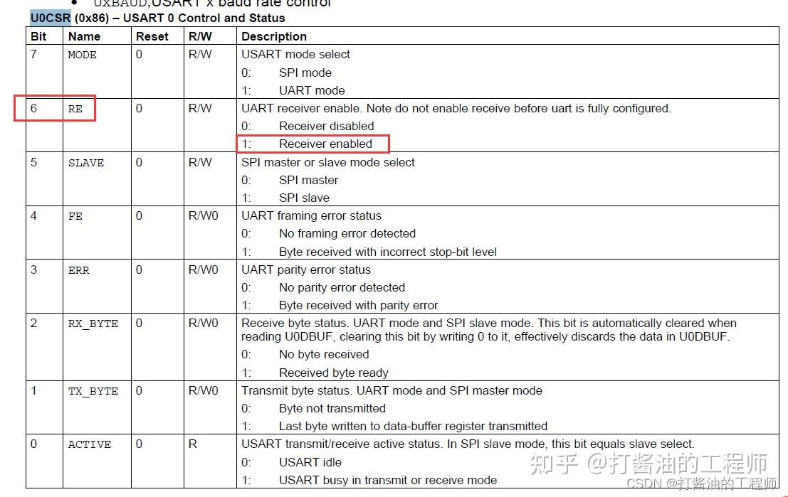 物联网|uart串口相关寄存器|波特率设置及计算|发送处理代码|串口接收中断处理函数|物联网之蓝牙4.0 BLE基础-学习笔记（7） - 知乎