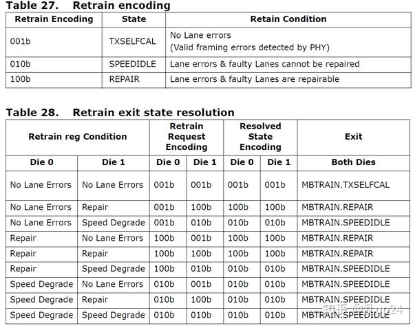 Universal Chiplet Interconnect Express (UCIe)中文翻译第四章 - 知乎