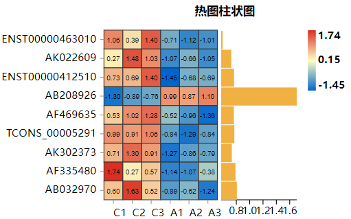 11款热图工具！无需代码拿下热图、组合热图！ - 知乎