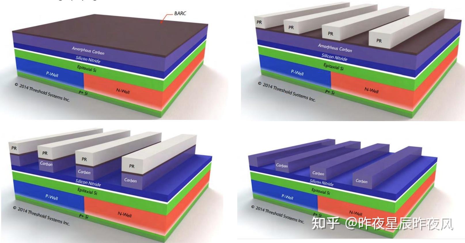 先进逻辑工艺流程：FinFET-22nm Gate last Process flow - 知乎
