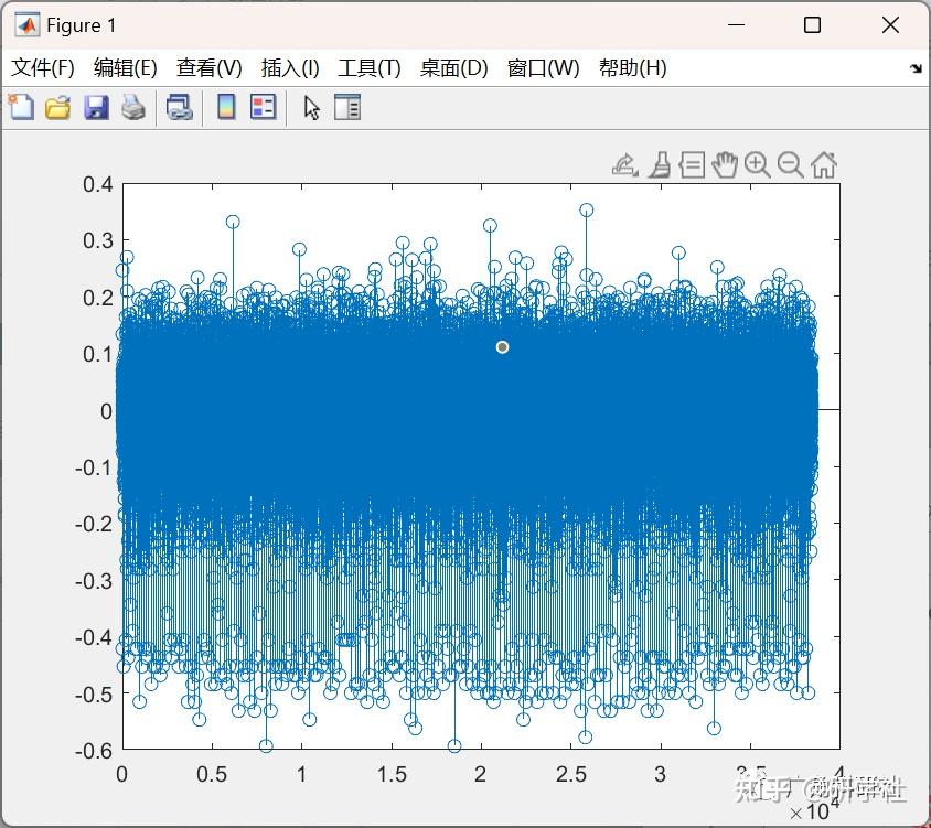 模拟不同MIMO-OFDM方案的MATLAB代码（Matlab代码实现） - 知乎
