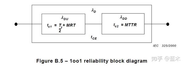 IEC61508-2010中PFDavg与PFH的计算 - 知乎