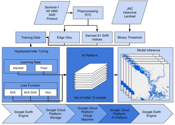 GEE基于Sentinel-1使用深度学习提取地表水（附源码） - 知乎