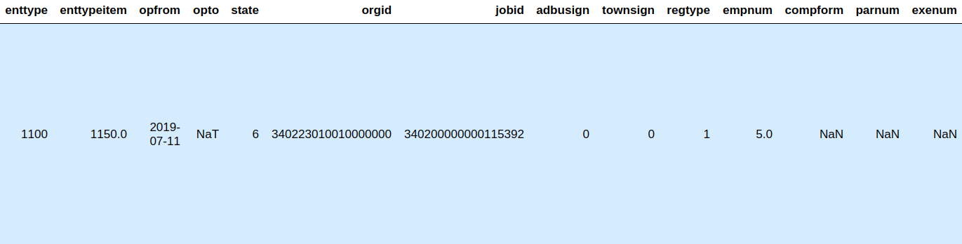 [pandas] pd.factorize ( ) 解析 - 知乎