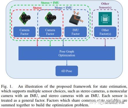 VINS系列|VINS-Fusion论文精读：一种通用的基于优化的多传感器局部里程计估计框架（上） - 知乎